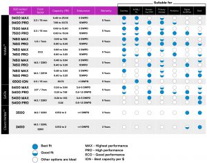 Client SSD vs Enterprise SSD - What's the Difference?