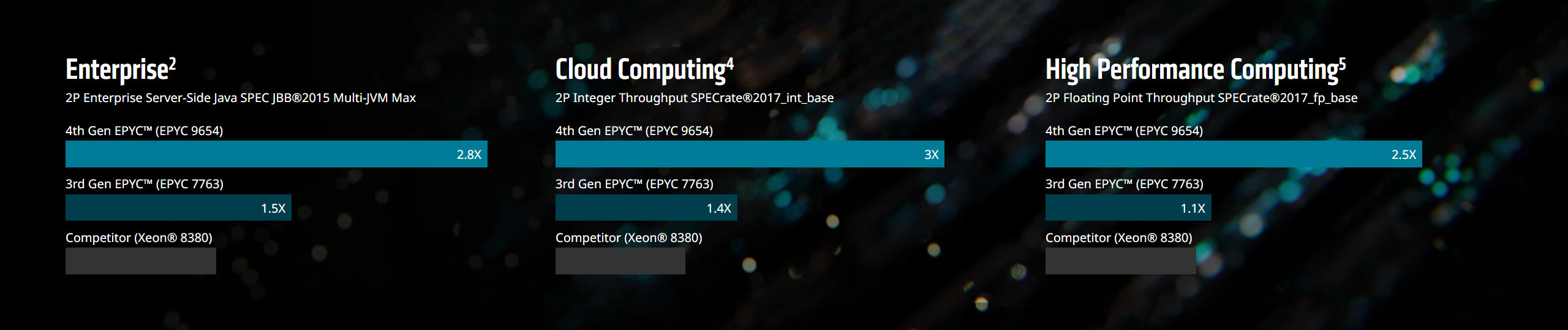 ProMagix HD360A Dual Epyc Workstation | Velocity Micro