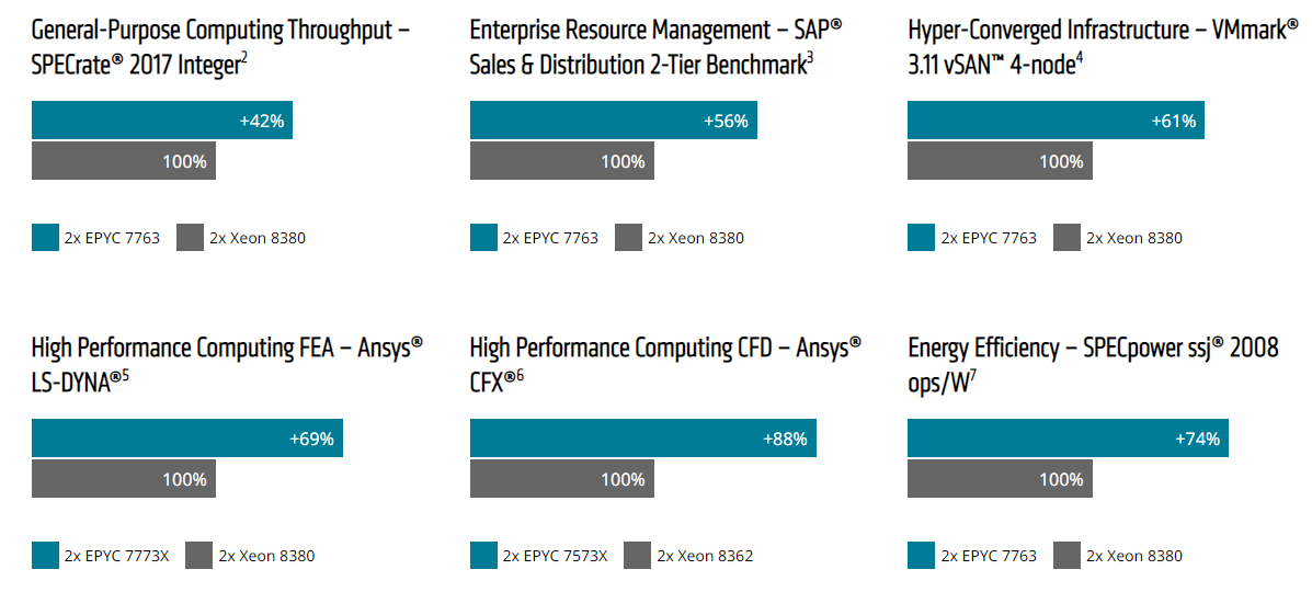 ProMagix HD360A Dual Epyc Workstation | Velocity Micro