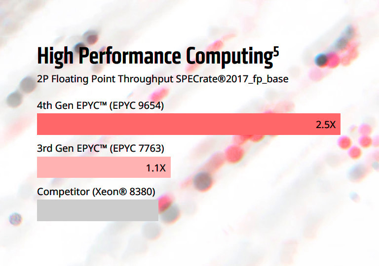 Dual Epyc Workstation 9004 ProMagix HD360A | Velocity Micro